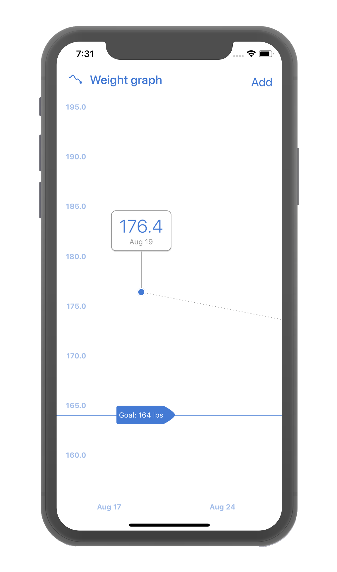 NOOM-WEIGHT-GRAPH - The Mom of the Year